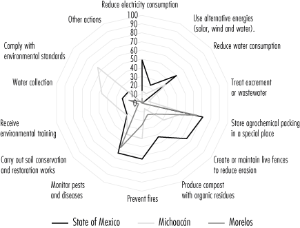 Sustainable agri-food systems: the case of the avocado value chain in ...