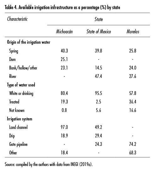 Sustainable agri-food systems: the case of the avocado value chain in ...